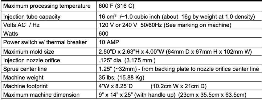 BENCHTOP INJECTION MOLDER (PLUS CONTROL) | High-Performance Materials ...