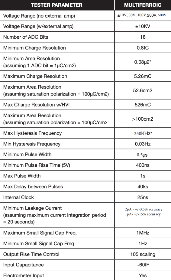 PRECISION MATERIALS ANALYZER / FERROELECTRIC TESTER | High-Performance ...