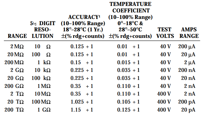 ELECTROMETER/HIGH RESISTANCE METER | High-Performance Materials Institute